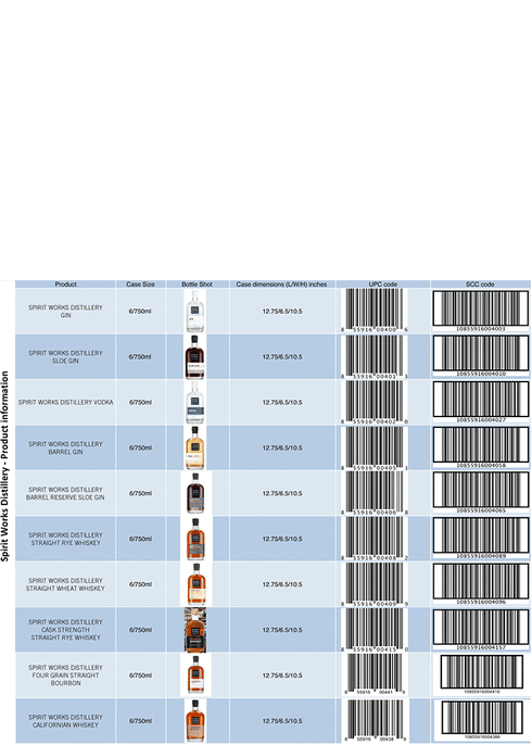 Spirit Works Distillery Straight Rye Whiskey | Total Wine & More