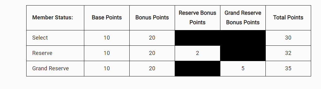 &MORE Rewards - Terms & Conditions | Total Wine & More