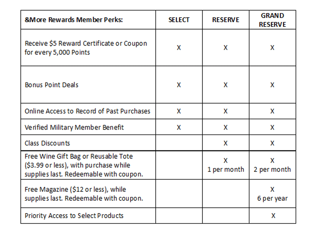 &MORE Terms & Conditions | Total Wine & More