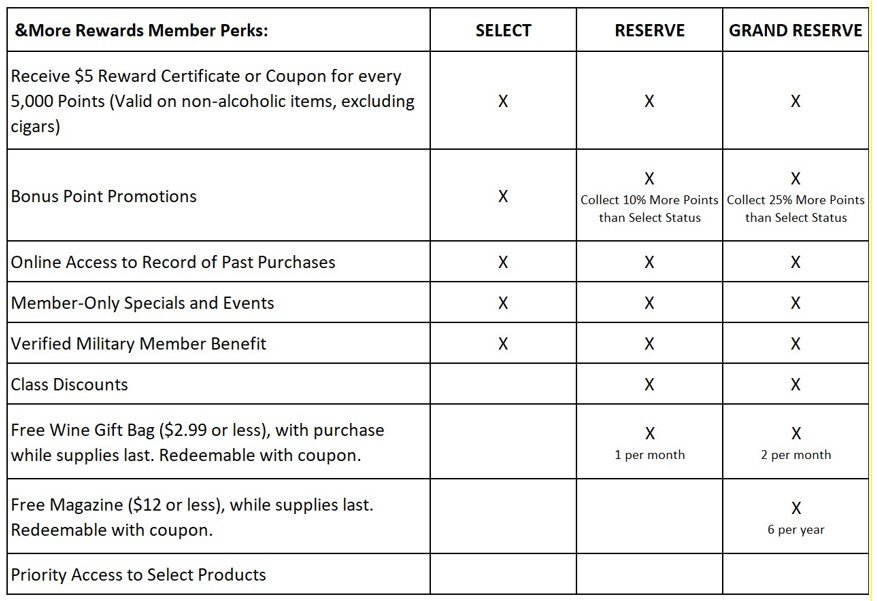 &MORE Rewards - Terms & Conditions | Total Wine & More