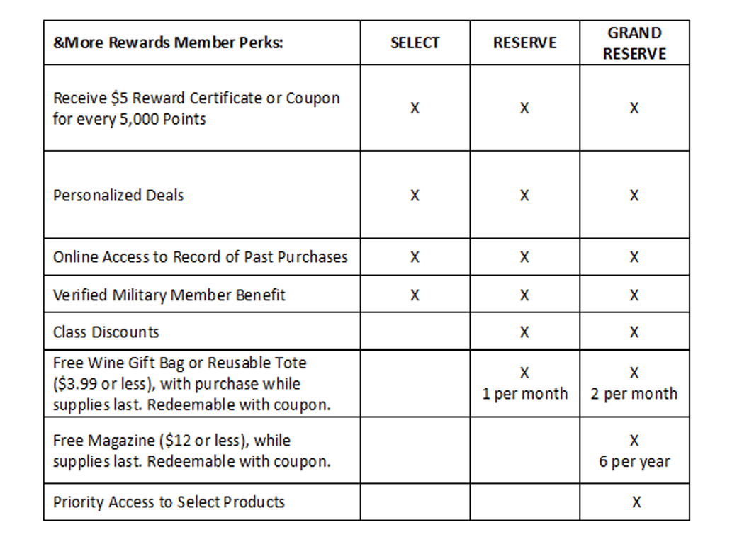 &MORE Terms & Conditions | Total Wine & More
