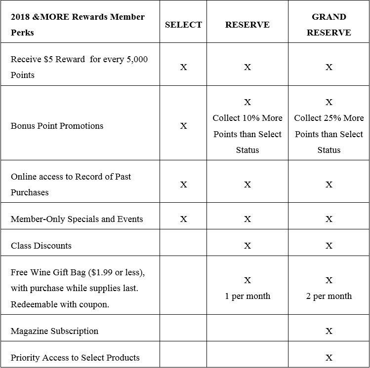 &MORE Rewards - Terms & Conditions | Total Wine & More