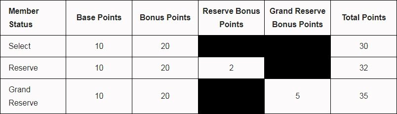 &MORE Rewards - Terms & Conditions | Total Wine & More