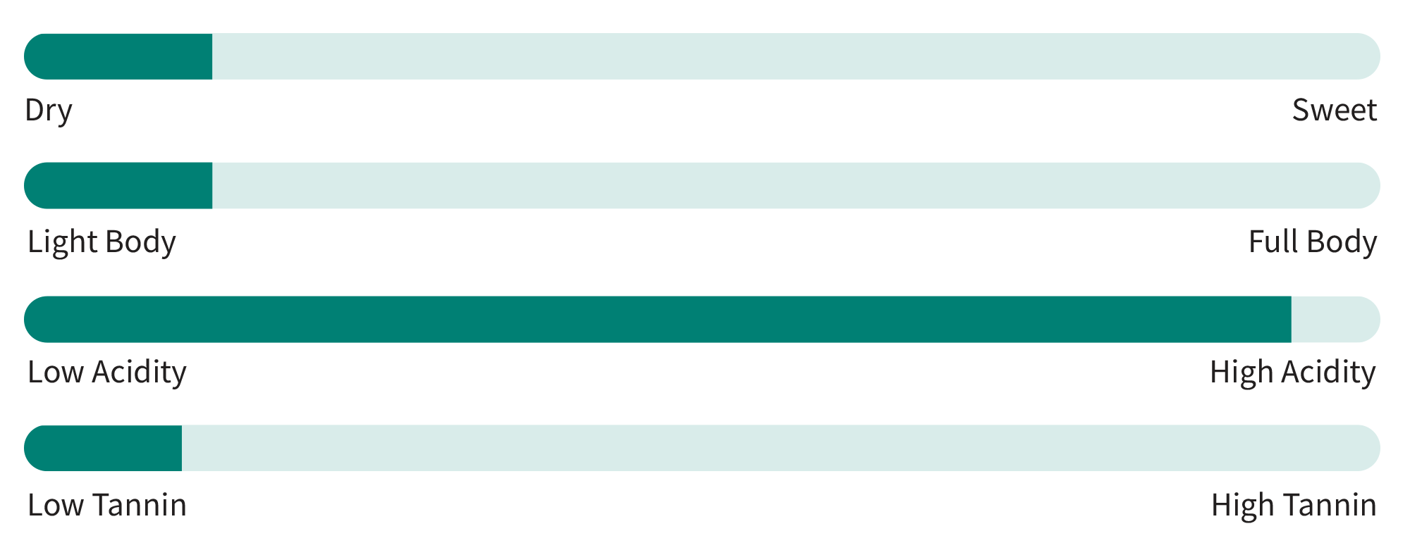 What is Chardonnay | Total Wine & More