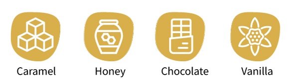 Types of Tequila – Taste, Drink, and Pairing Guide | Total Wine & More ...