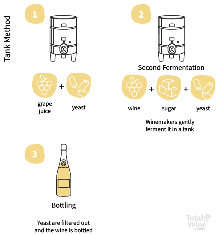 Prosecco Wine – Your Guide to Italy’s Favorite Bubbly | Total Wine & More