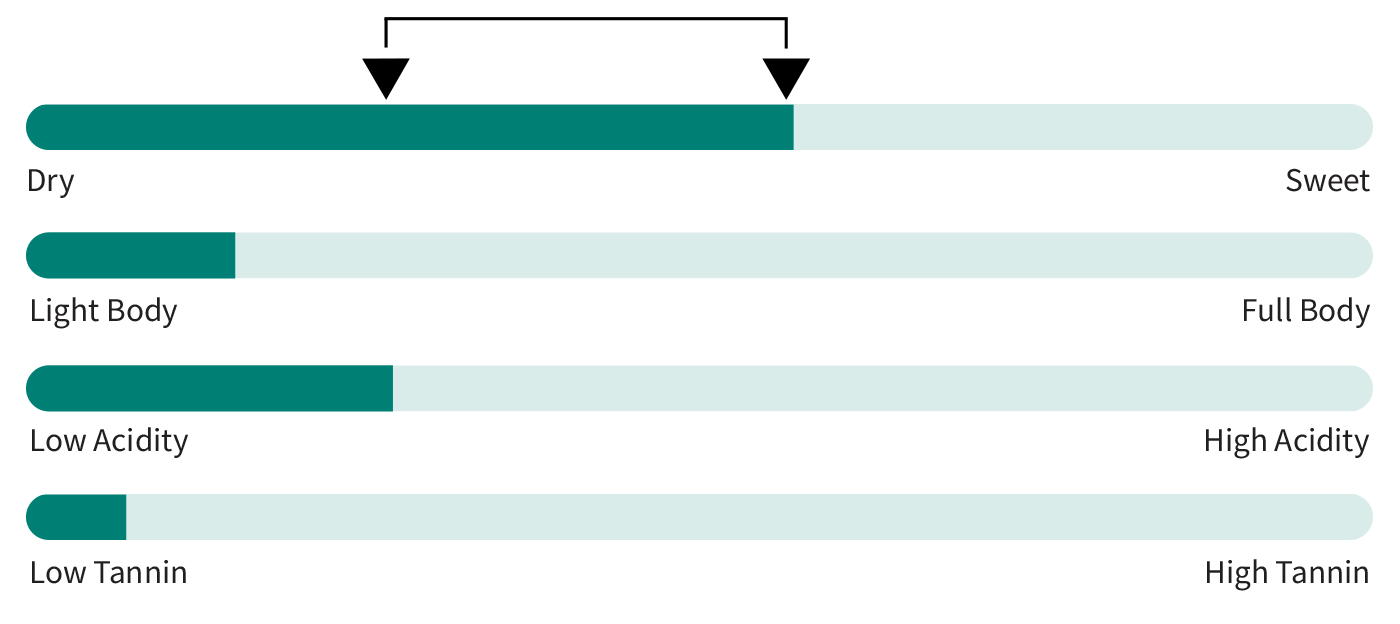 What is White Zinfandel? | Total Wine & More