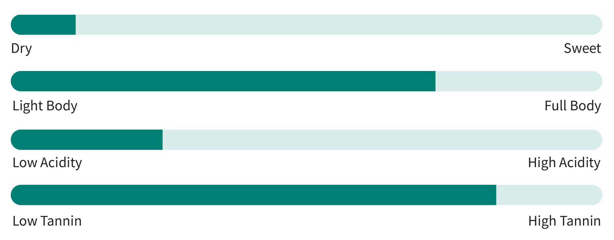 Zinfandel Wine Guide | Total Wine & More