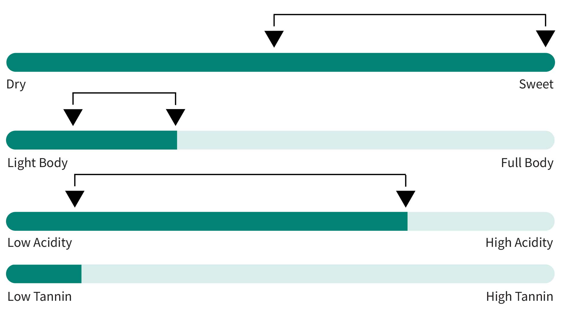 Your Guide to Moscato/Muscat Wine | Total Wine & More