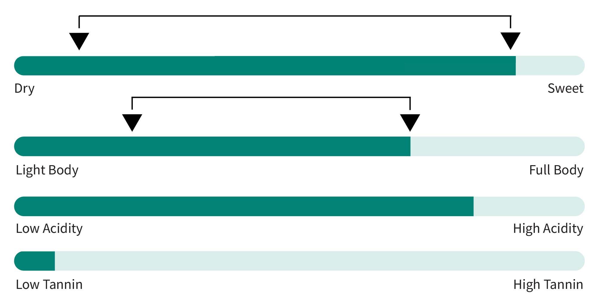 Chenin Blanc: Regions, Flavors, Pairings & More | Total Wine & More