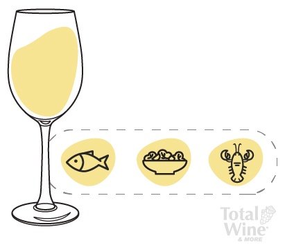 Albariño (Alvarinho): Regions, Flavors, Pairings, & More | Total Wine ...