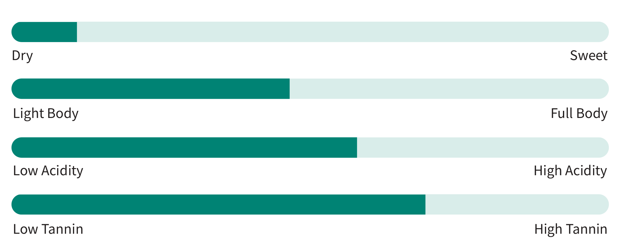 Cabernet Franc: Regions, Flavors, Pairings, & More | Total Wine & More