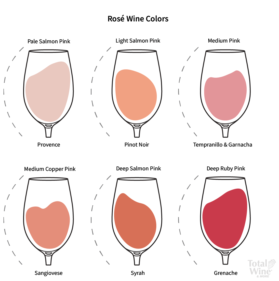 Rosé Wine Color | Total Wine & More
