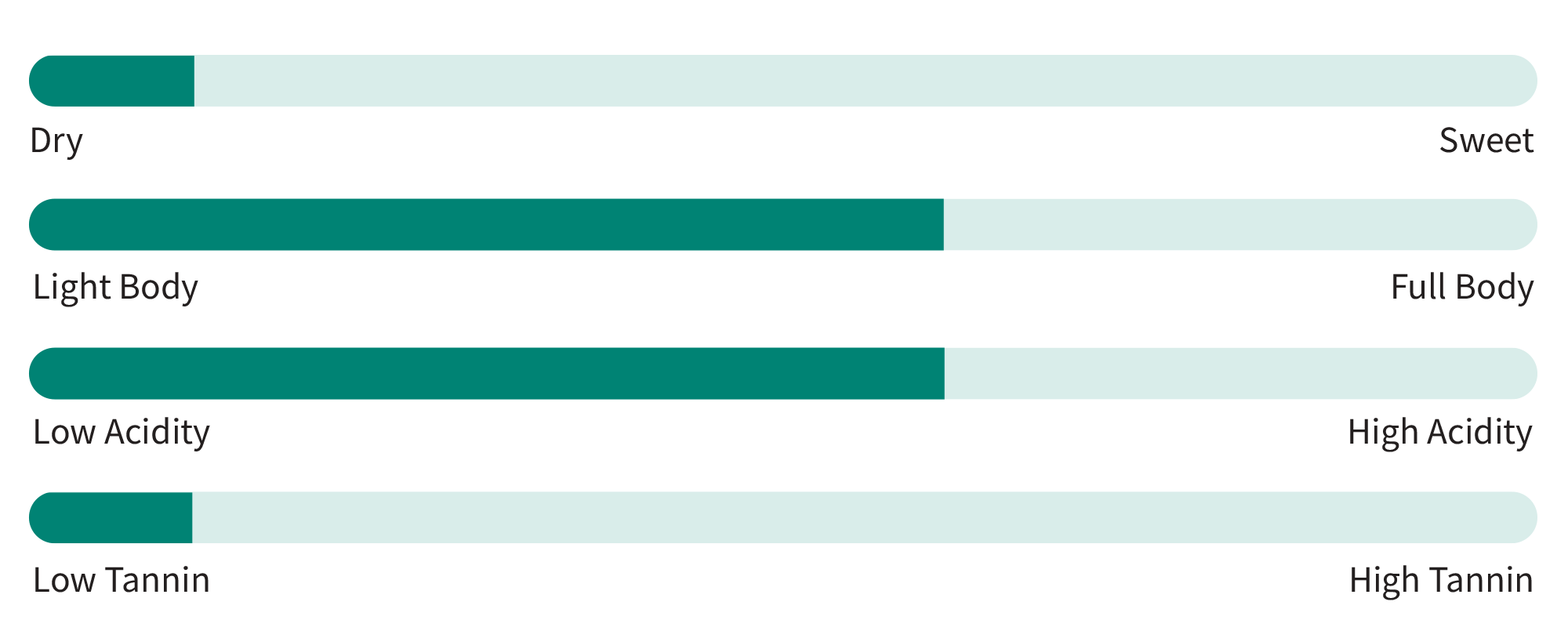 7 Italian White Wines You Should Try | Total Wine & More