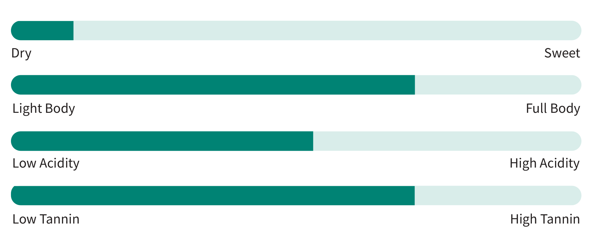 10 Italian Red Wines You Need to Know | Total Wine & More