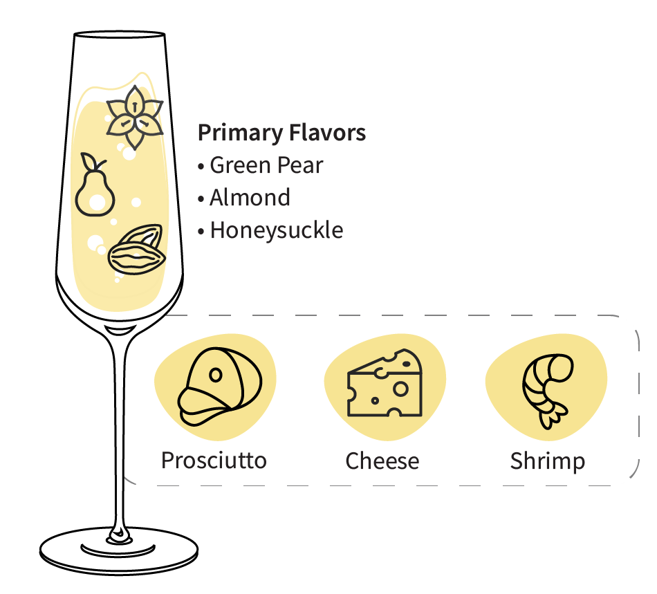Your Guide to Italian Sparkling Wine | Total Wine & More