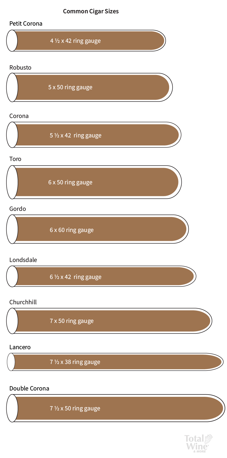 Cigar Sizes, Shapes & Types Explained | Total Wine & More