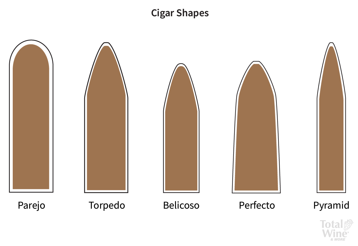 Cigar Sizes, Shapes & Types Explained | Total Wine & More