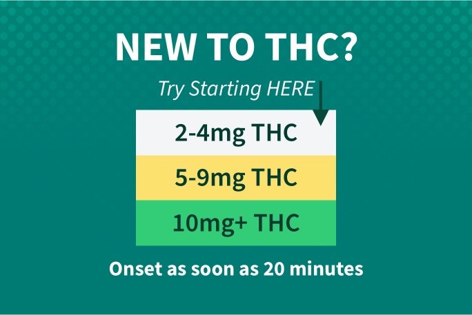 THC Infused Beverages, THC infused non alcholic drinks, THC infused ...