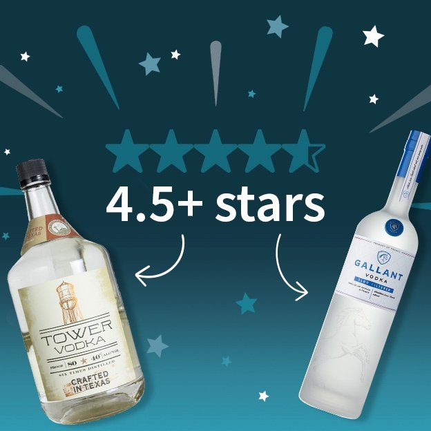 Buy Vodka Online | Total Wine & More