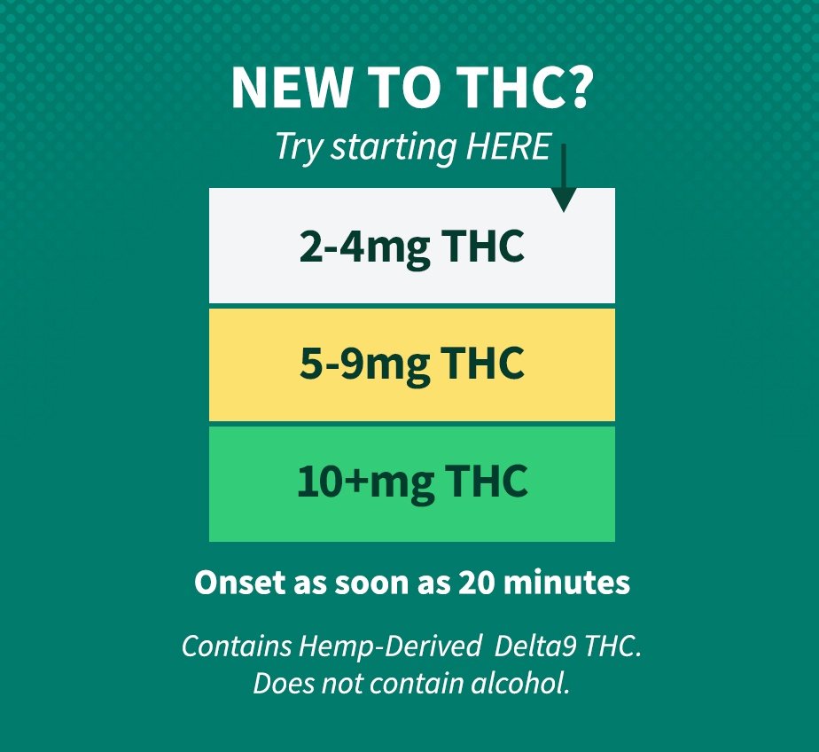 Guide to THC-Infused Beverages | Total Wine & More